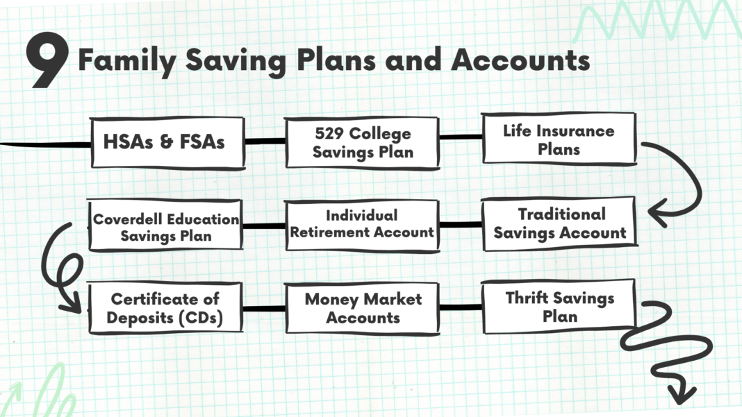 Top 9 Family Saving Plans and Accounts in USA for 2025